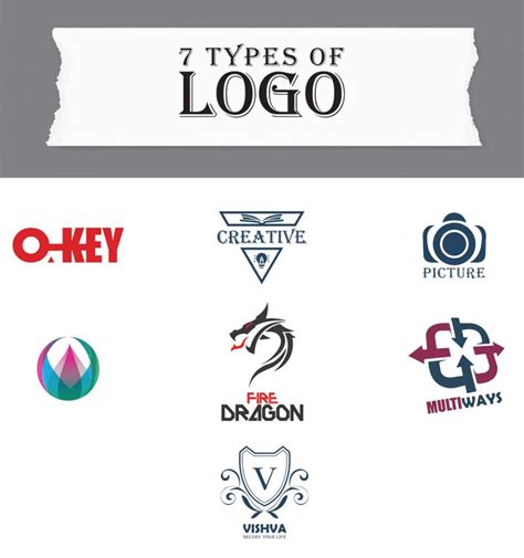 Vivek Jadav On Linkedin 7 Types Of Logo