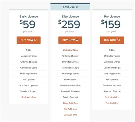 Detailed Review Of Gravity Forms Fields Features And Pricing WPMonks