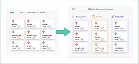 Managing Argo Cd Applications · Codefresh Docs