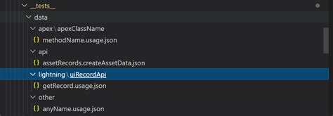 Jest 101 For Lwc Part 2 Writing The Jest Test By Palash Dubey Cloudwerx Medium