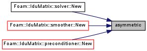 Openfoam Api Guide Ldumatrix Class Reference