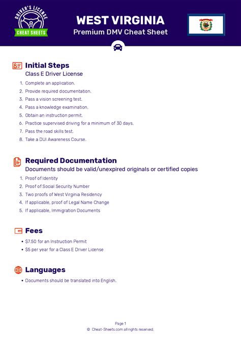 permit test cheat sheet georgia vermath