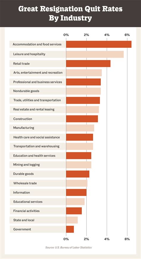 Great Resignation Statistics And How To Offset Losses With Outsourcing