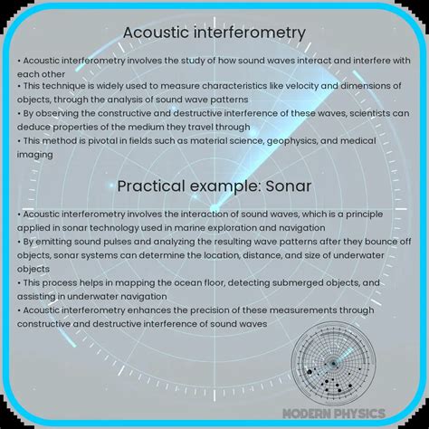 Acoustic Interferometry Precision Wave Analysis And Tech