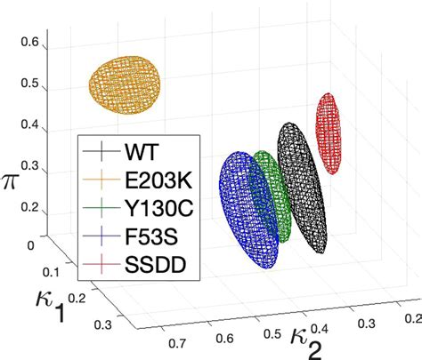 mathematical analysis brings new understanding to a recently published