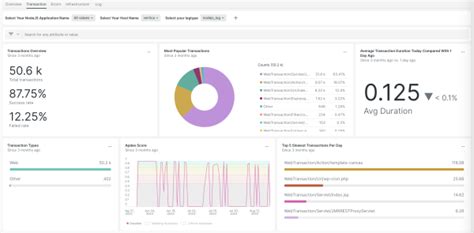 typescript new relic