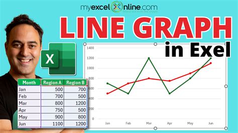 The Ultimate Guide To Line Graph In Excel How To Chart Your Data Myexcelonline