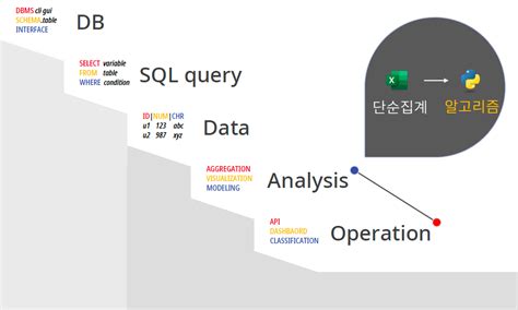 데이터분석mysql Db 관계형db Sql 비즈니스 데이터분석 By Ohmy Ddatta Medium