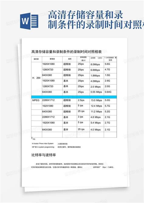 高清存储容量和录制条件的录制时间对照相表Word模板下载 编号ldkaermo 熊猫办公