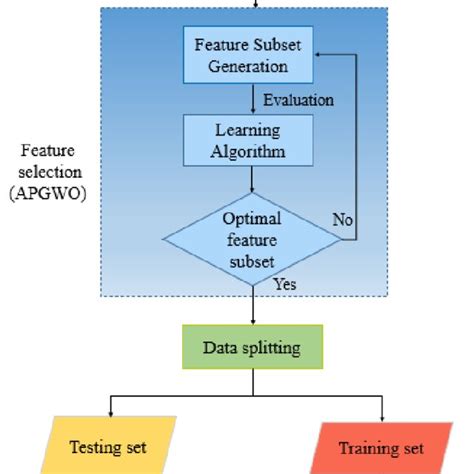 Densenet121 Architecture Download Scientific Diagram