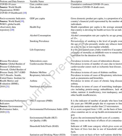 description of feature variables download scientific diagram