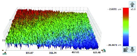 Surface Texture Of Copper Subjected To E C Before Ecap Time 48 H Download Scientific