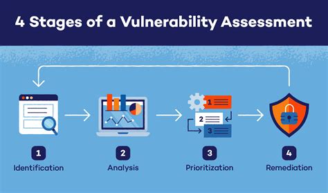 What Is A Vulnerability Assessment Panda Security