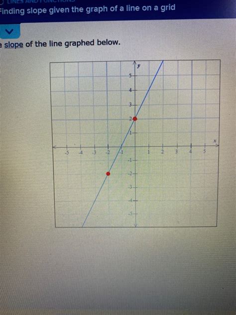 Solved Finding Slope Given The Graph Of A Line On A Grid E Chegg