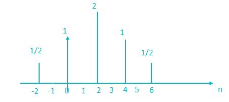 Time Scaling MCQ Free PDF Objective Question Answer For Time Scaling Quiz Download Now
