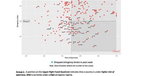 Stringency Vs Risk Of Openness 03 09 2020 Album On Imgur