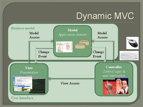 Model View Controller User Interface Paradigm Presented By