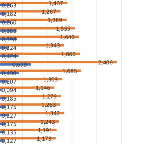 Provincial Input Output Table West Java 2016 Classification Of 17