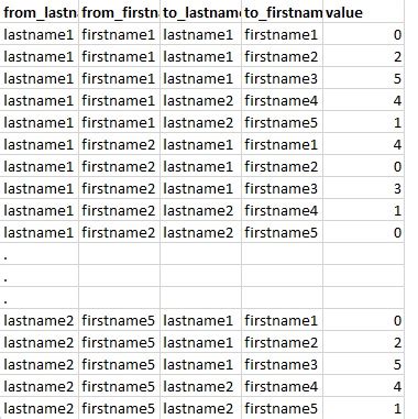 Sas Matrix To Dataset With Variable Names Stack Overflow