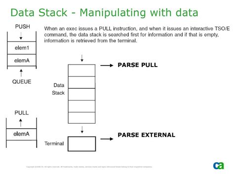 Data Stacks Instructions Queue Push Built In Function Queued