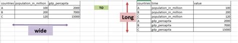 Reshape In R From Wide To Long And From Long To Wide Datascience Made