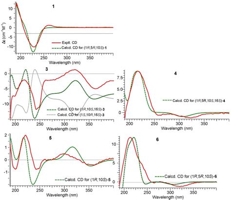 Asperaculanes A And B Two Sesquiterpenoids From The Fungus Aspergillus