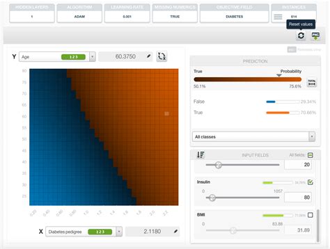 Visualizing Deepnets