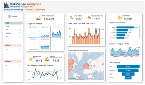 Kyla Mae Valoria On Linkedin Dashboard Dataanalytics Data Powerbi