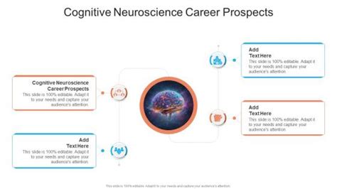 Cognitive Neuroscience Career Prospects Powerpoint Presentation And