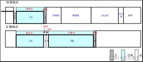 【正点原子stm32连载】第三十八章 Can通讯实验 摘自【正点原子】stm32f103 战舰开发指南v12正点原子can通讯 Csdn博客