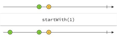 Seven Operators To Get Started With RxJS