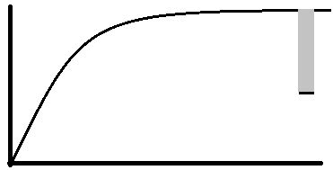 Calculus Solving A Kinematics Problem Involving Areas Under Curve Mathematics Stack Exchange