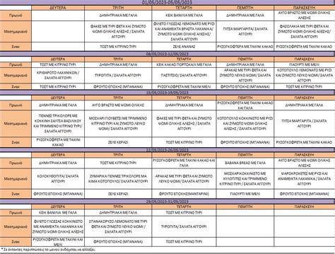 Παιδικός Σταθμός Μενού Μαΐου 2023 ΙΔΙΩΤΙΚΑ ΕΚΠΑΙΔΕΥΤΗΡΙΑ ΚΑΙΣΑΡΗ