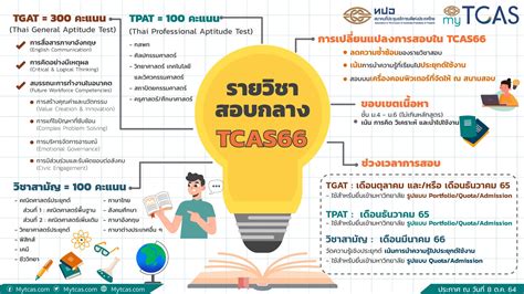 ประเด็นสำคัญ Tcas66 Dek