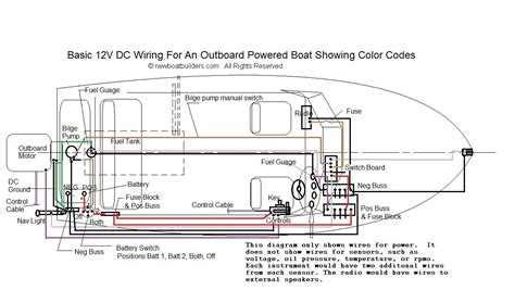 A Comprehensive Guide To Understanding Boat Cooling System Diagrams