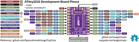 Gallery Attiny Development Board V Hackaday Io
