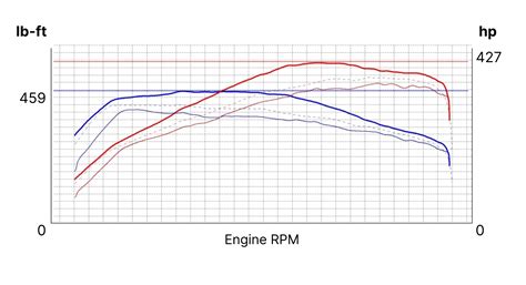 Bmw Engine Tuning And Performance Parts Awaken Performance