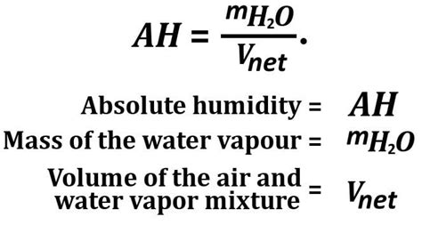 What Does 100 Humidity Mean