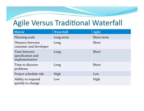 Introduction To Agile Project Management And Scrum PDF