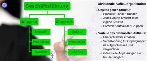 Prozessorientierte Organisation Schaffen Und Voranbringen