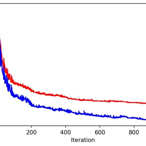 Losses Curves For Classification Download Scientific Diagram