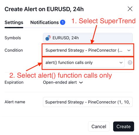 Supertrend Strategy
