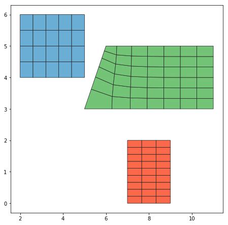 Grid Manipulations Merge Split Refine Transform Pygridtools Documentation