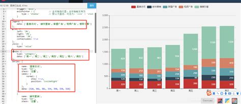 Echarts 清空上一次加载的数据toption 清除上一次的 Csdn博客