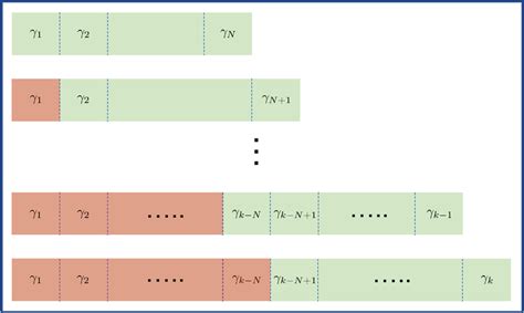 Moving Window Approach With Window Size N Maps Shaded In Brown Are