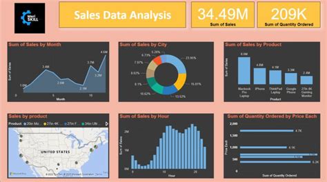 Khushboo Singh On Linkedin Project Meriskillintern Internship Dataanalyst
