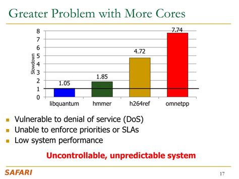 Ppt Scalable Many Core Memory Systems Lecture 4 Topic 3 Memory