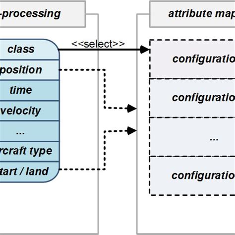 schematic mapping overview attributed nodes and trajectories download scientific diagram