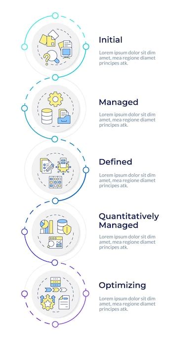 Premium Vector Data Governance Maturity Model Infographic Design Template