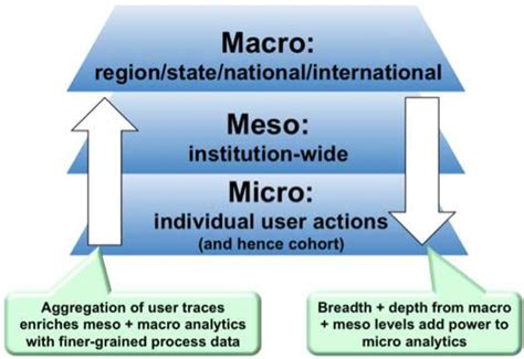 Figure 1 From Using Student Data Analysis Based On Eduinformatics For